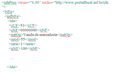 Explicando o arquivo xml da Nota Fiscal Eletrônica (NF-e) - Guinzo ...
