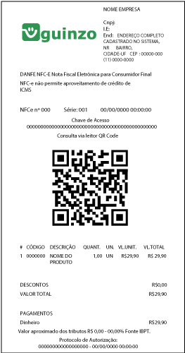Regras do NFC-e no estado de São Paulo - Guinzo Soluções